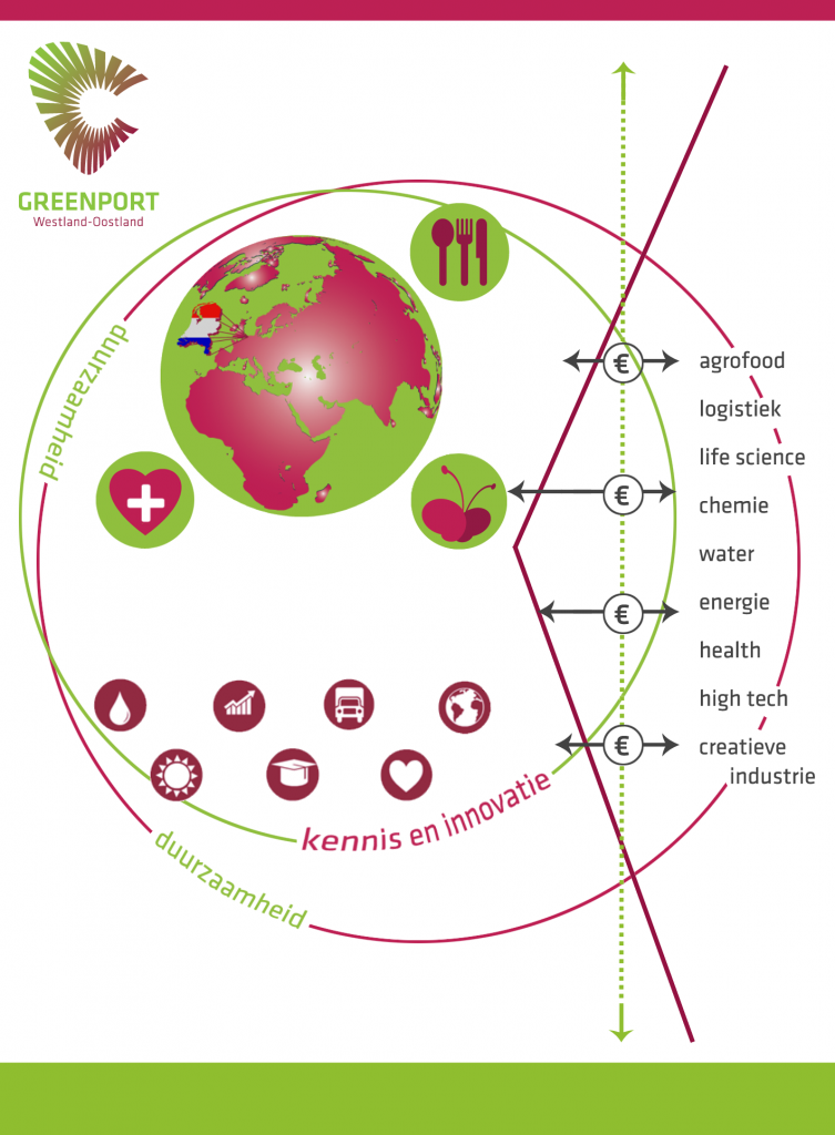 Albert Abee - Greenport